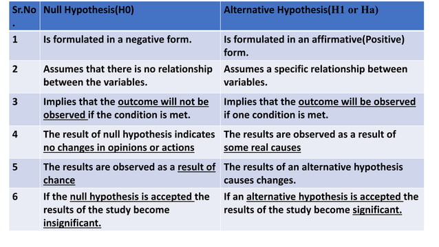Probability Biostatics and Research Methodology | PPTX | Pharmaceutical ...
