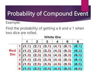 PROBABILITY BY ZOEN CUTE KAAYO SA KATANAN.pptx