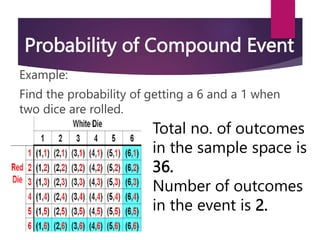 PROBABILITY BY ZOEN CUTE KAAYO SA KATANAN.pptx