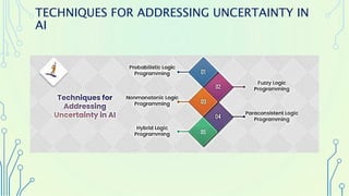 Probability in artificial intelligence.pptx