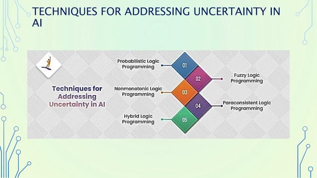 Probability in artificial intelligence.pptx | Artificial Intelligence ...