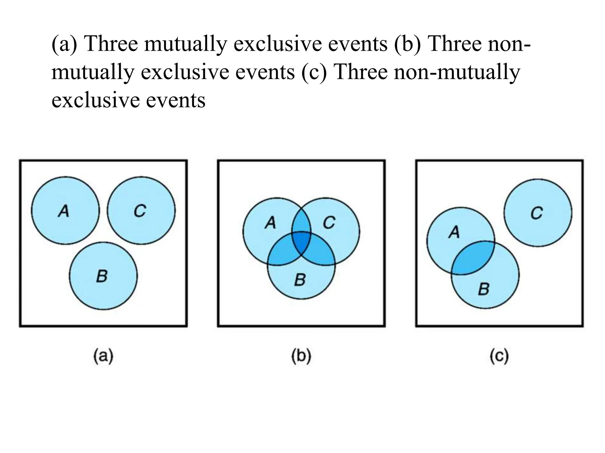 Quarter 3 - Statistics and Probability.pptx