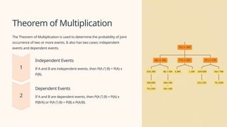Probability-A-Comprehensive-Guide.pptx and | PPTX | Physics | Science