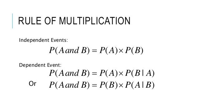 Probability basics Probability basics