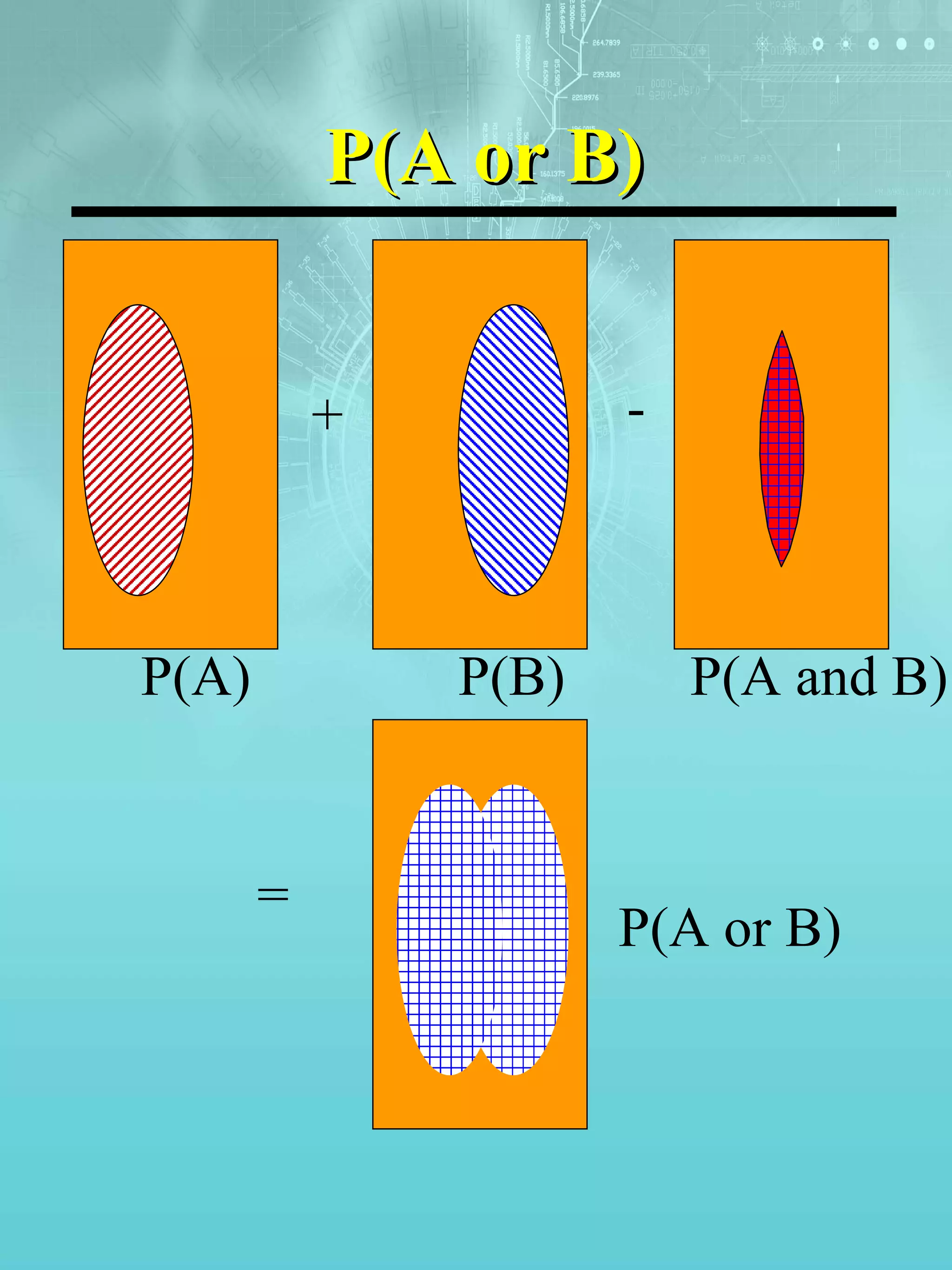 Probability Concepts Applications | PPT