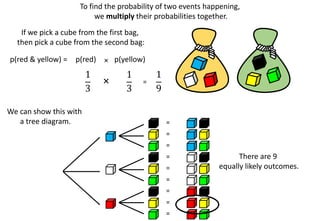 Probability-Multiple-Event-Demonstration.pptx