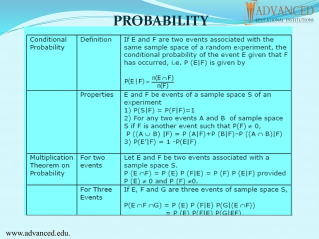 Probability | PPTX