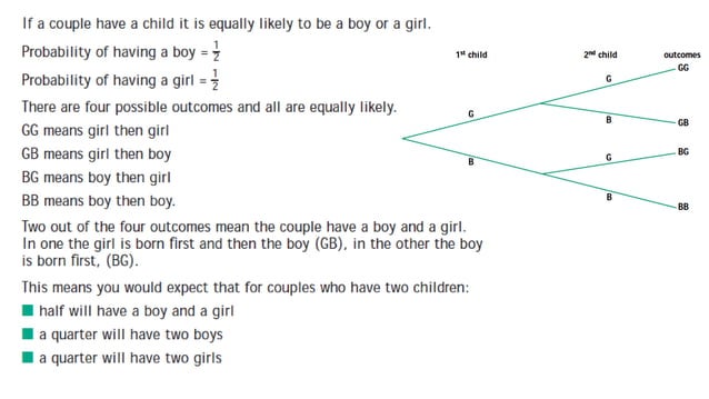 FS Maths Level 2 - July 1, 2023 (Probability and its type - 2). | PPT