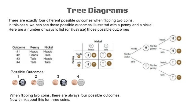 Probability 1 Tree Diagrams - Counting Principle