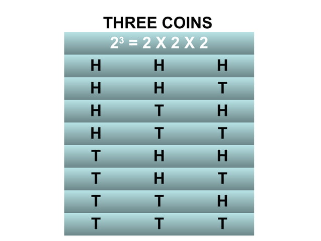 Probability 10th class | PPT | Physics | Science