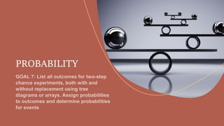 Probability 1 Yr9.pptx