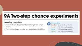 Probability 1 Yr9.pptx