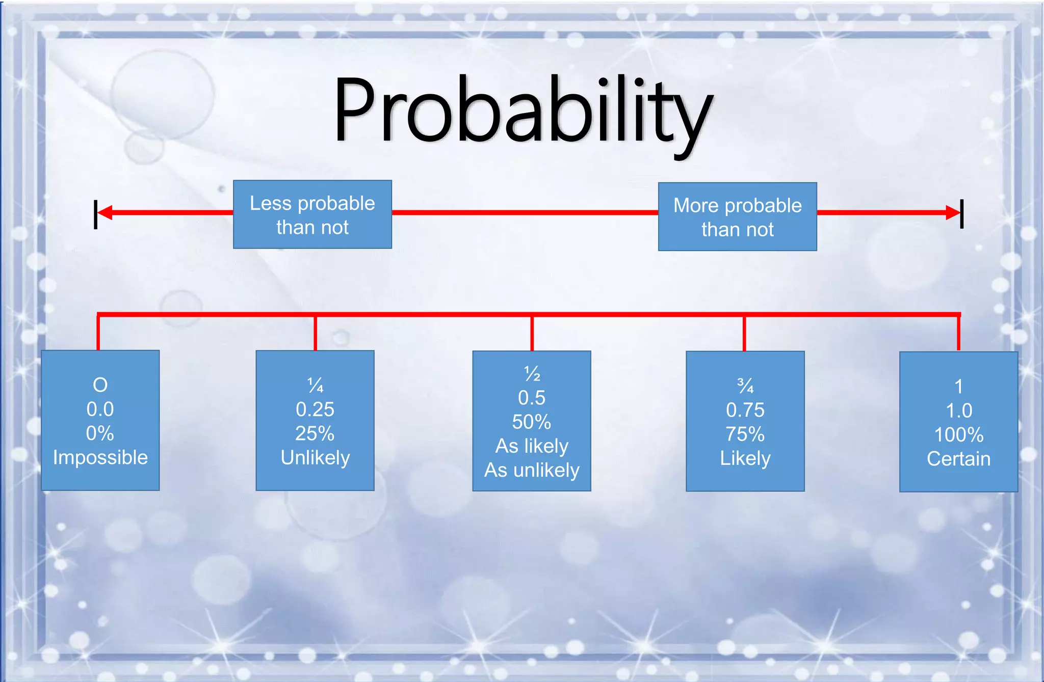 Probability 50- chances (1).pptx | Weather | Science