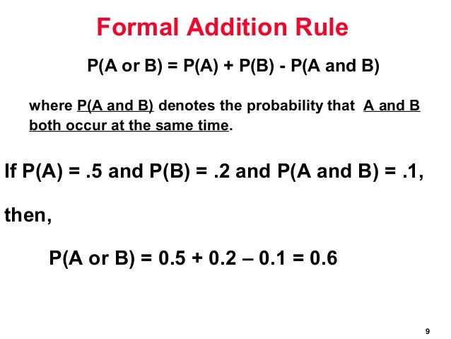 Probability Addition Rule Probability Addition Rule