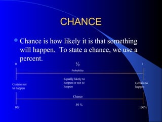 Probability and chance (math) | PPT