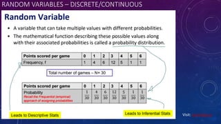 Probability and Distribution | PDF