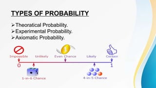 Probability and it’s types 2.pptx