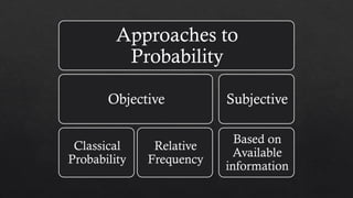 Probability and its Types with easy Examples | PPTX