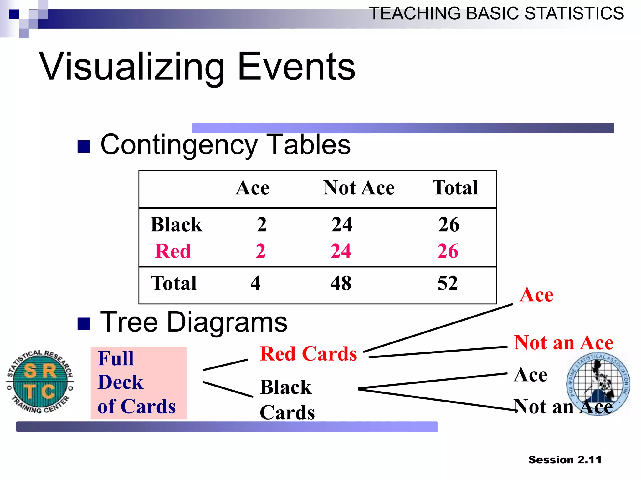 PROBABILITY AND PROBABILITY DISTRIBUTIONS.ppt