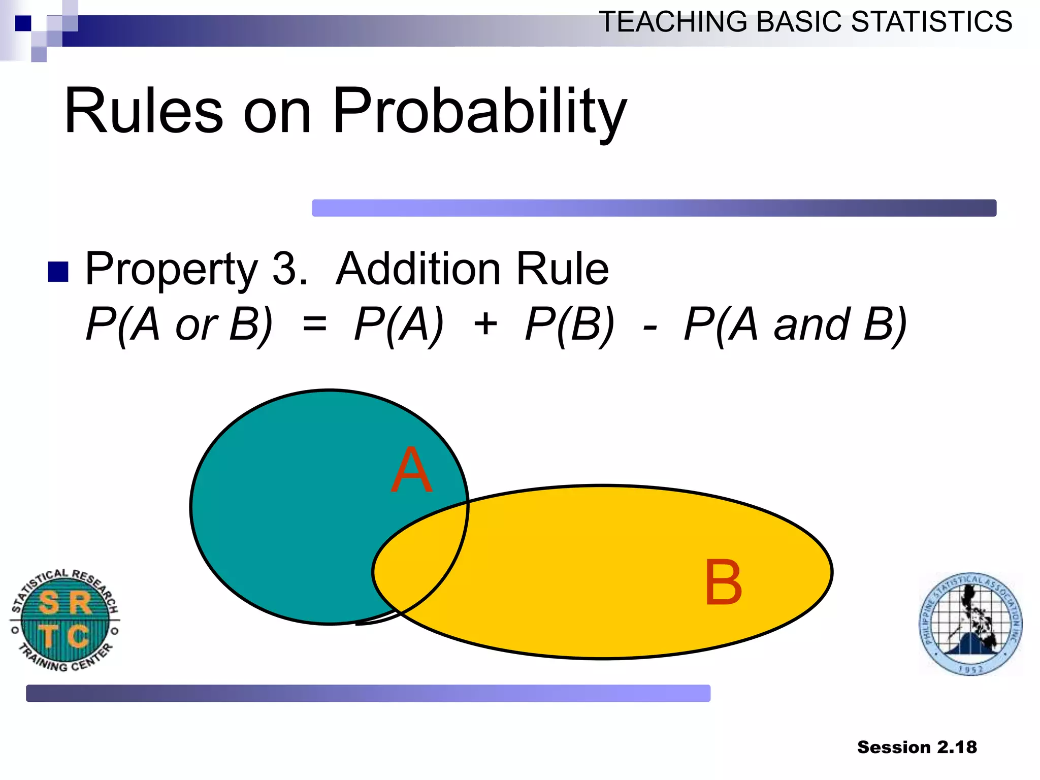 PROBABILITY AND PROBABILITY DISTRIBUTIONS.ppt