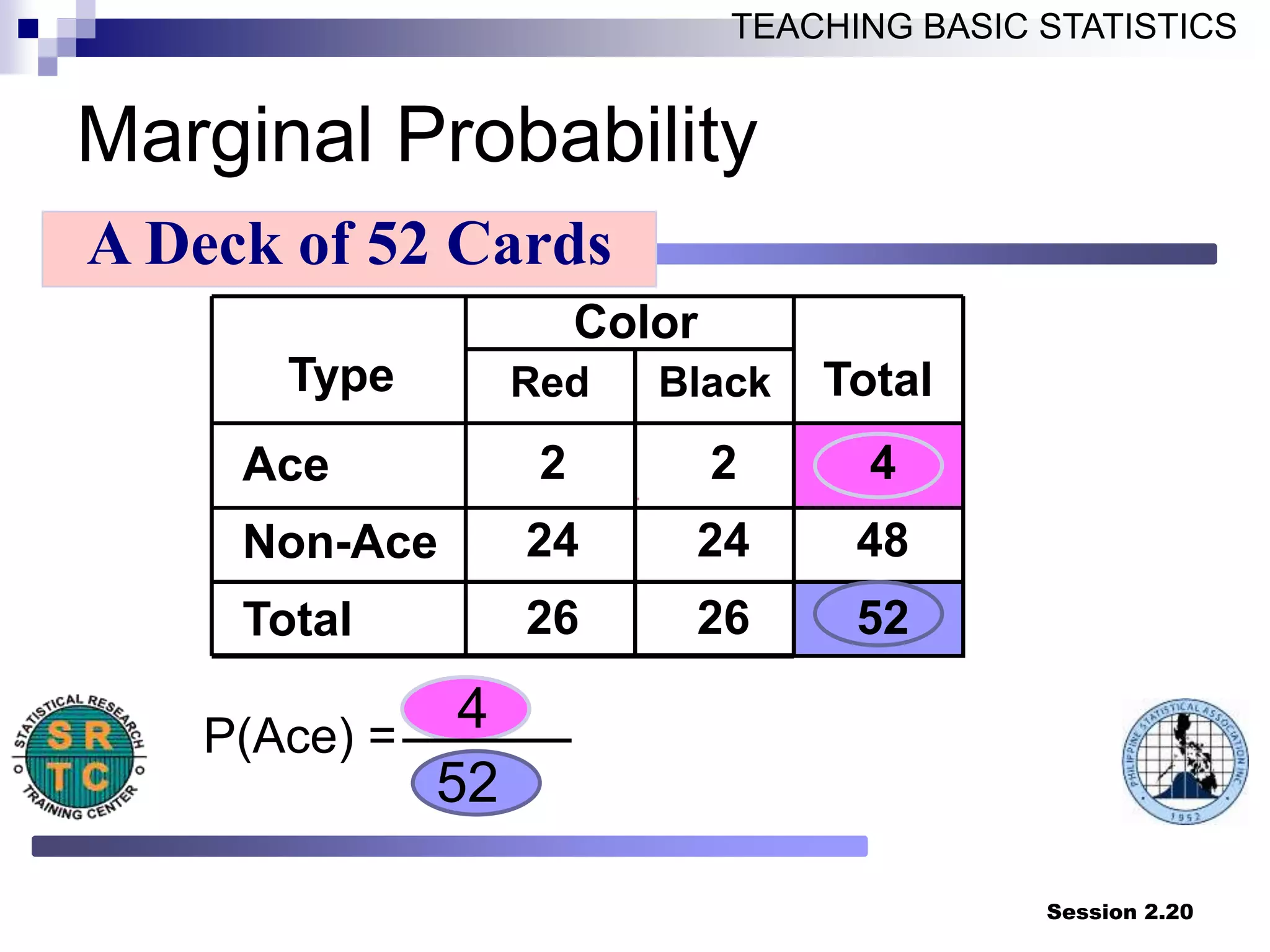 PROBABILITY AND PROBABILITY DISTRIBUTIONS.ppt