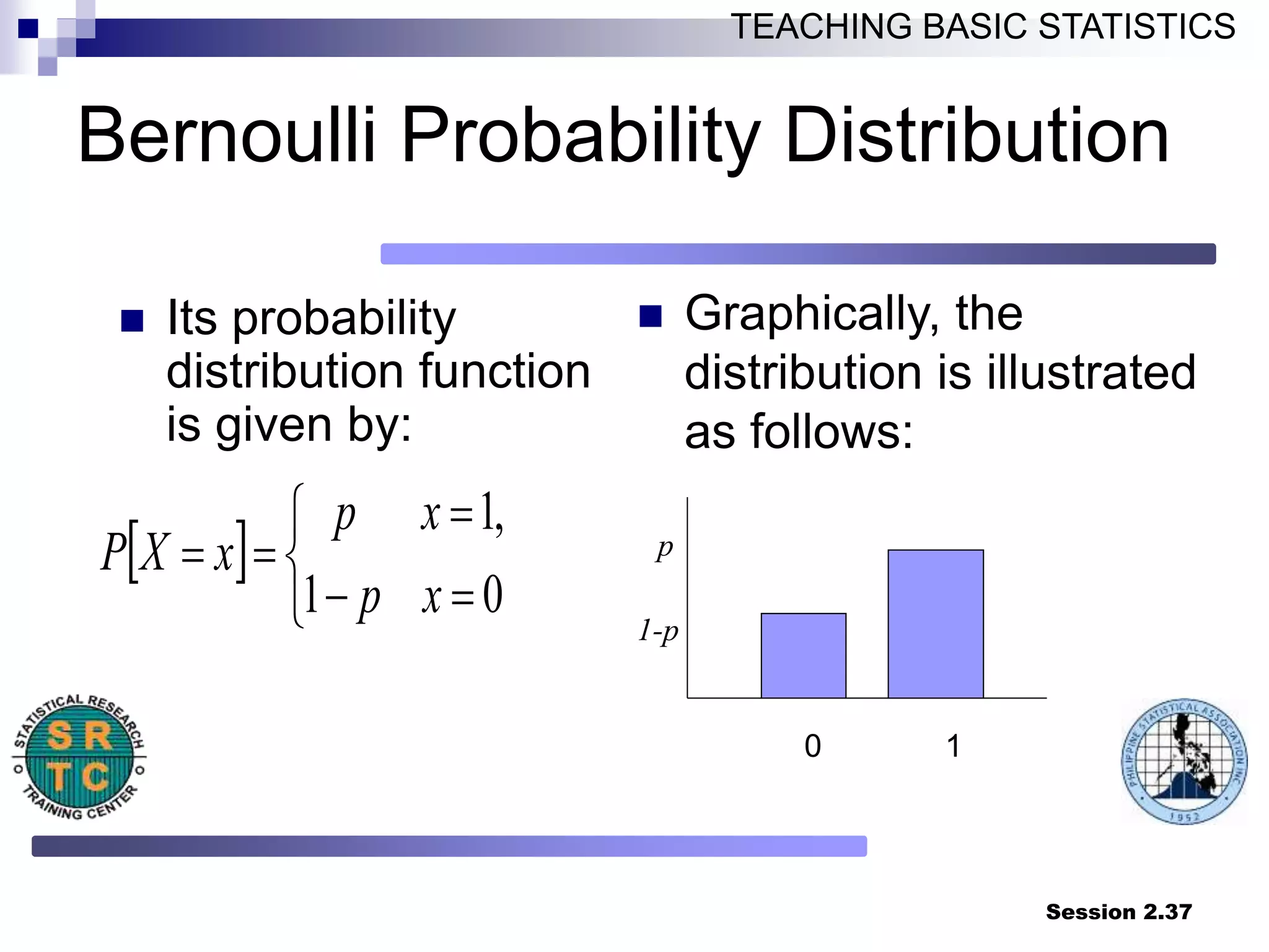 PROBABILITY AND PROBABILITY DISTRIBUTIONS.ppt
