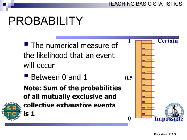 PROBABILITY AND PROBABILITY DISTRIBUTIONS.ppt