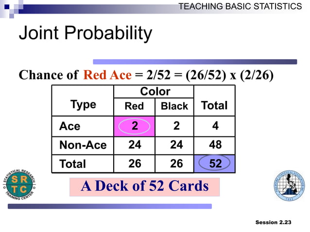 PROBABILITY AND PROBABILITY DISTRIBUTIONS.ppt