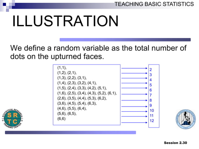 PROBABILITY AND PROBABILITY DISTRIBUTIONS.ppt