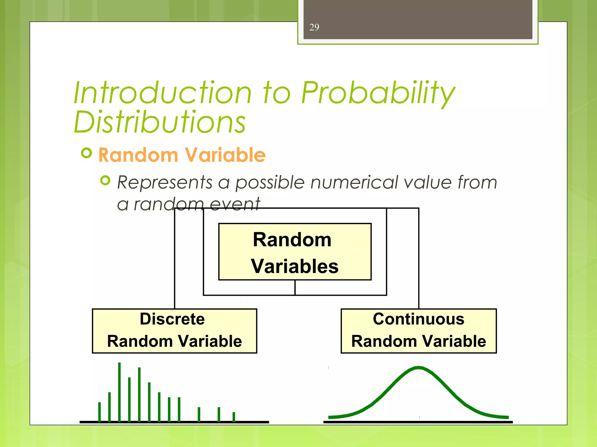 Probability And Probability Distributions | PPT