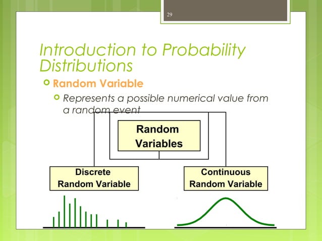 Probability And Probability Distributions | PPT