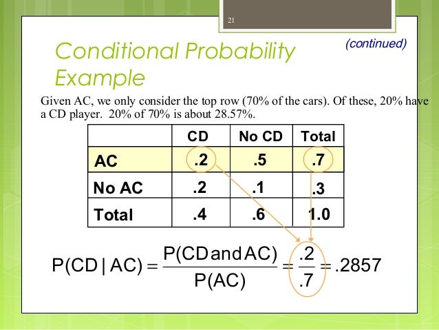 Probability And Probability Distributions