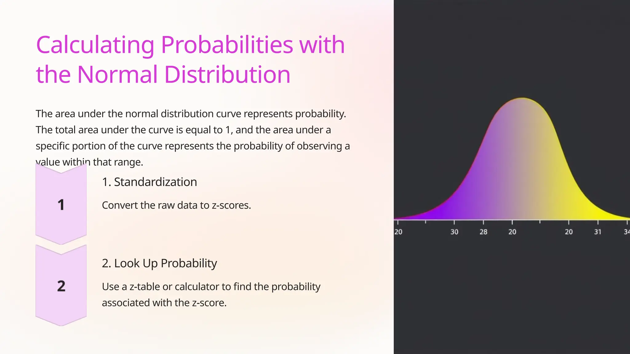 probability and random single normal distribution presentation 017 (1).pptx