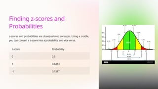 probability and random single normal distribution presentation 017 (1).pptx