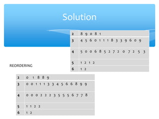 Probability and statistics (frequency distributions) | PPTX