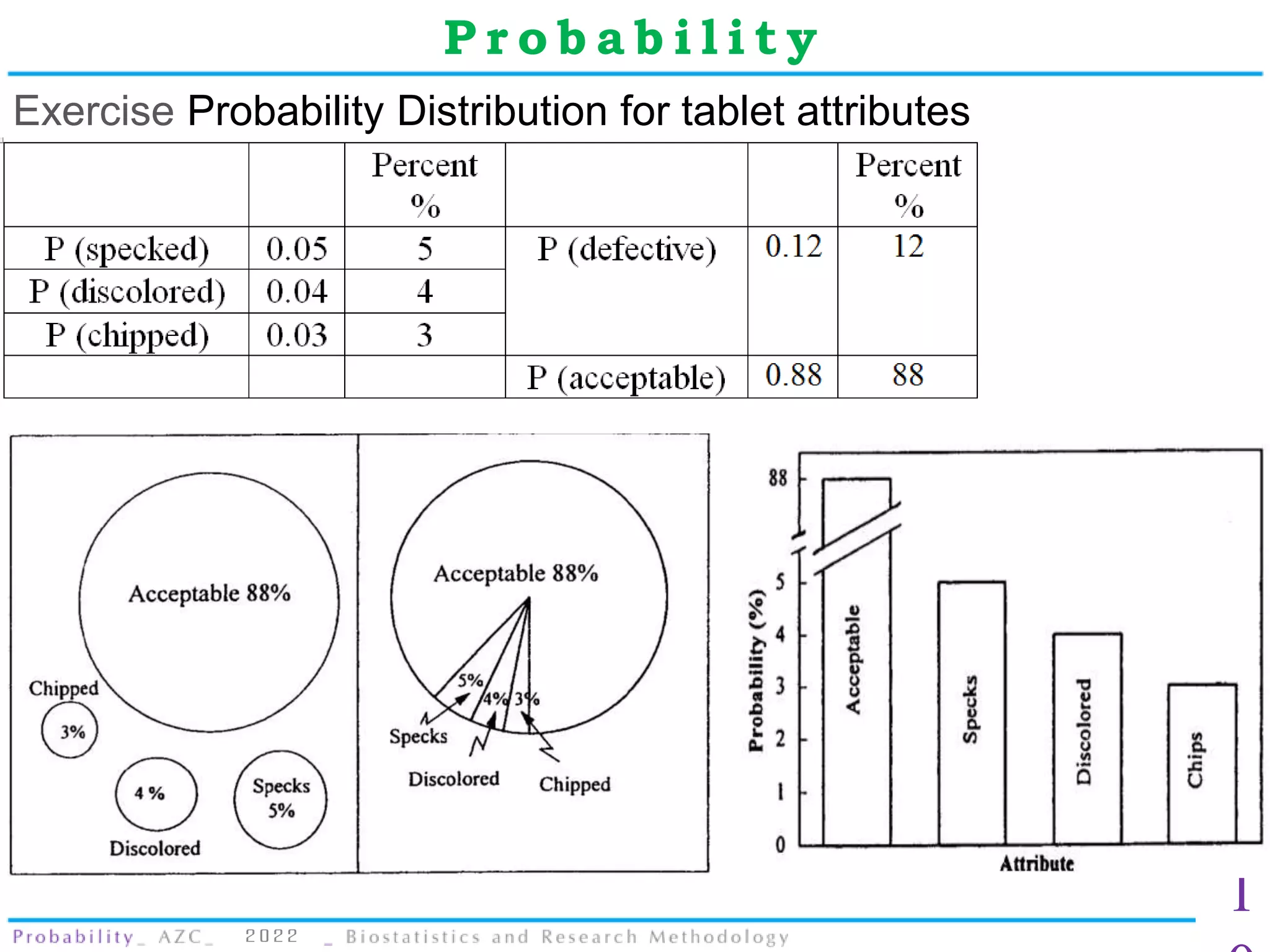 Probability ,Binomial distribution, Normal distribution, Poisson’s ...