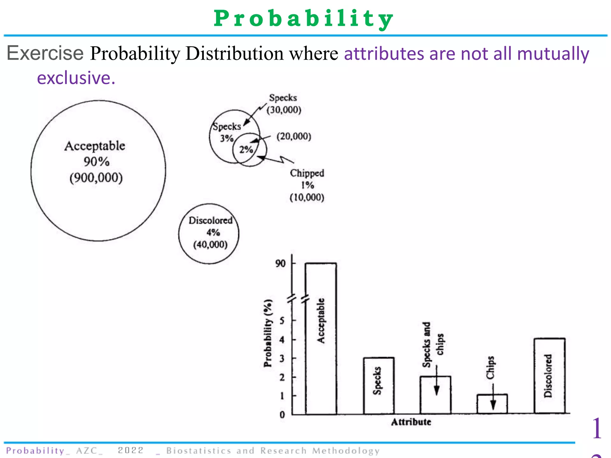 Probability ,Binomial distribution, Normal distribution, Poisson’s ...