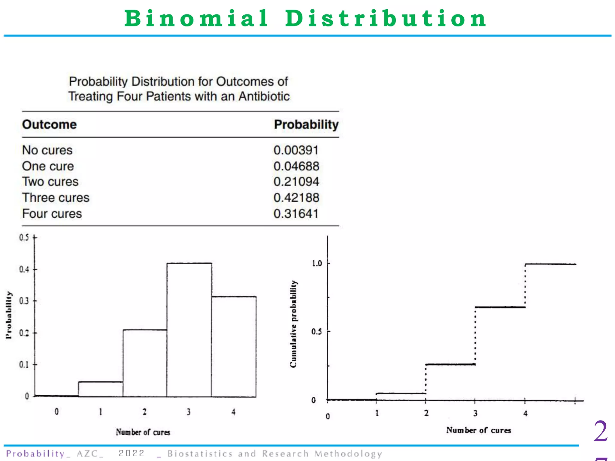 Probability ,Binomial distribution, Normal distribution, Poisson’s ...