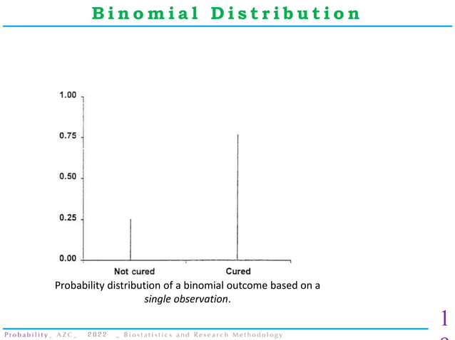 Probability ,Binomial distribution, Normal distribution, Poisson’s ...