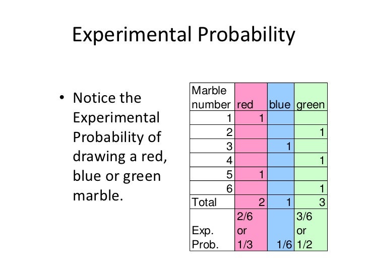 Probability & chance