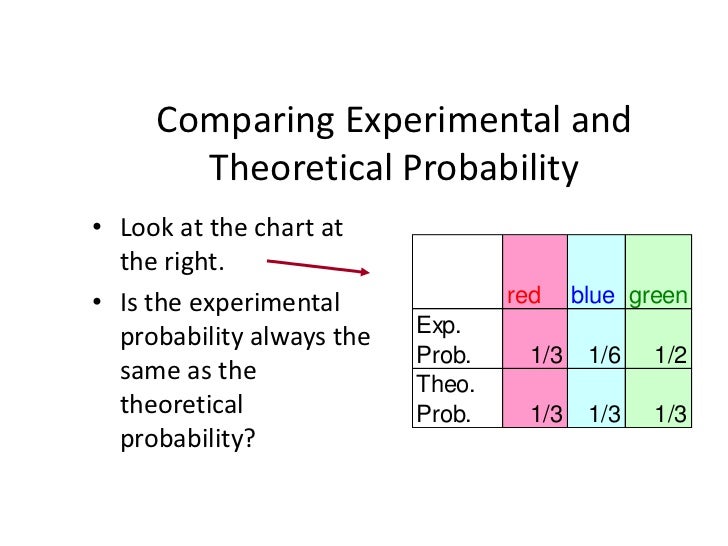 Probability & chance
