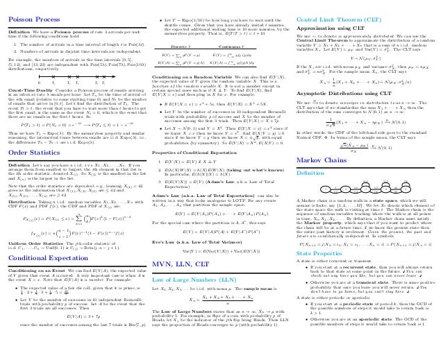 Probability cheatsheet