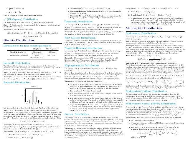 Probability Formulas Cheat Sheet