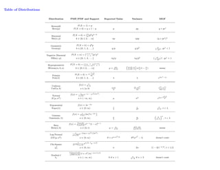 Probability Cheatsheet.pdf