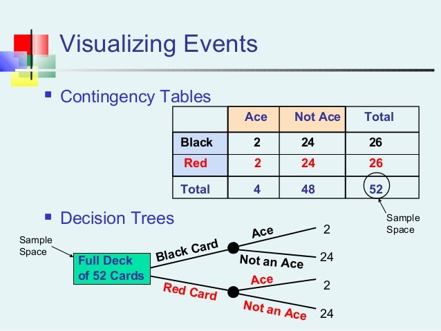 Probability+distribution
