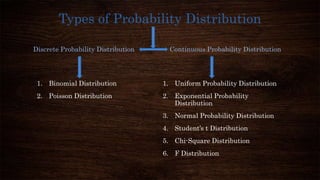 Probability distribution | PPTX | Physics | Science