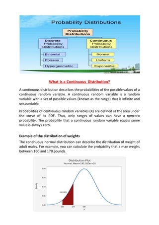 Probability distribution | PDF