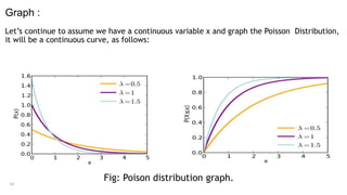 Probability distribution | PPT