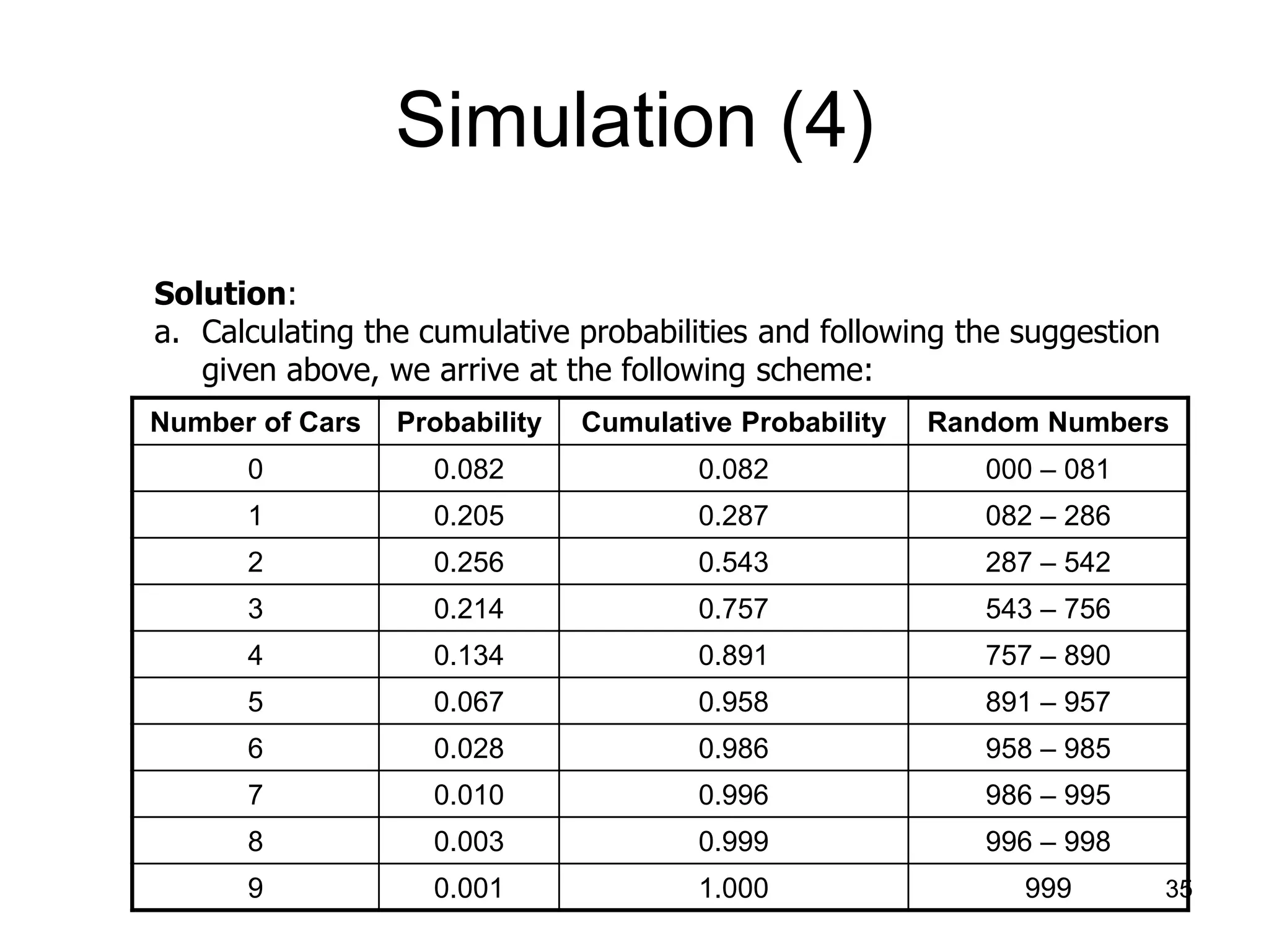 Probability Distribution.ppt