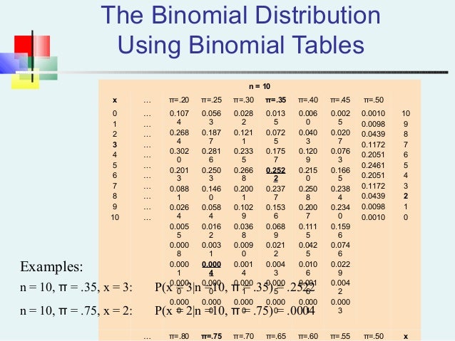 Probability distribution 2